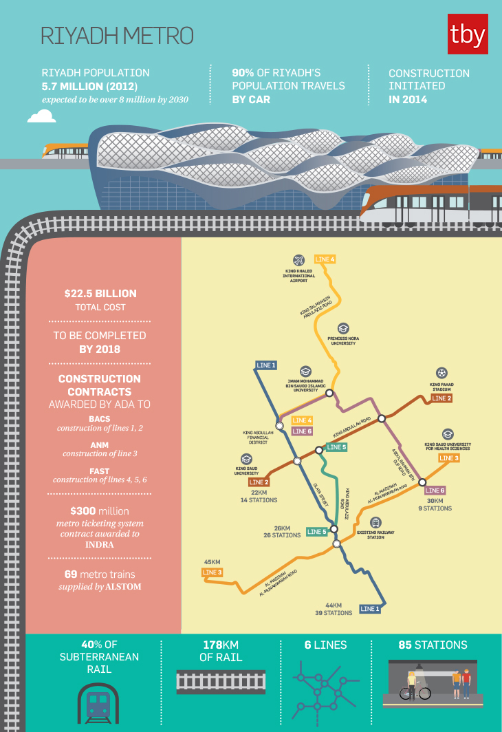Riyadh by Rail - The Business Year