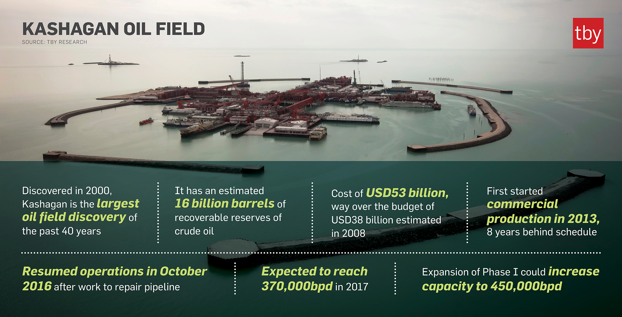 Cash, Again? - The Business Year